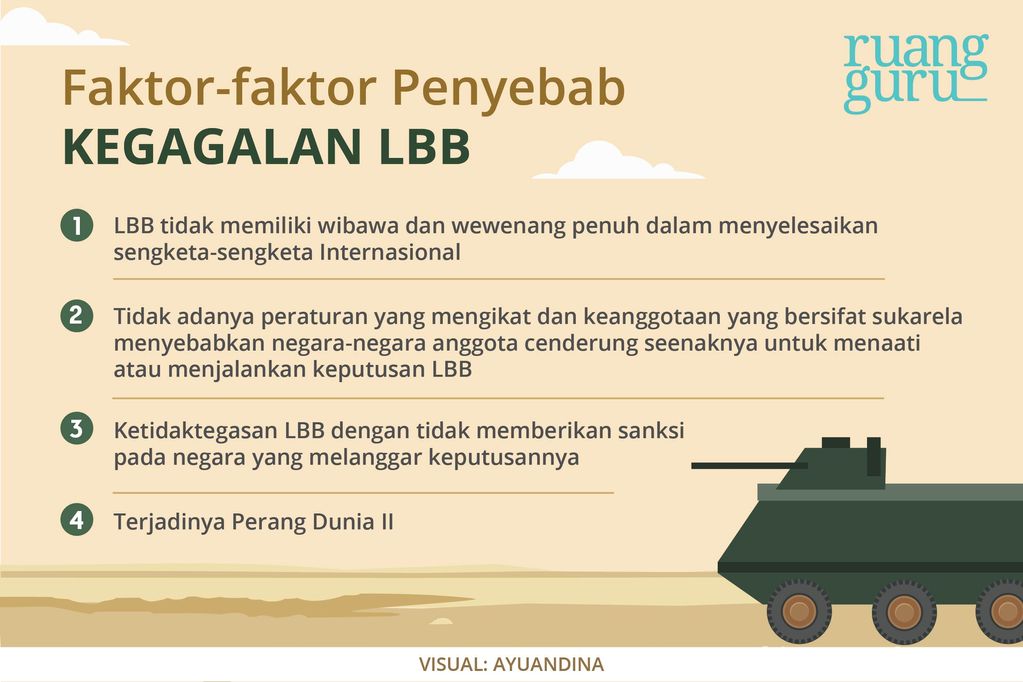 Perang Dunia I dan Kegagalan LBB dalam Menciptakan Perdamaian Dunia | Sejarah Kelas 11